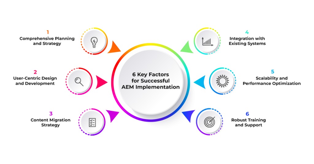 6 Key Factors for Successful AEM Implementation - deftsoft