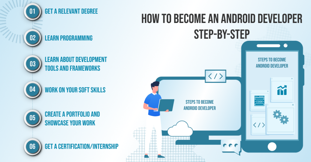 How to Become an Android Developer in 2025: Beginner's Guide